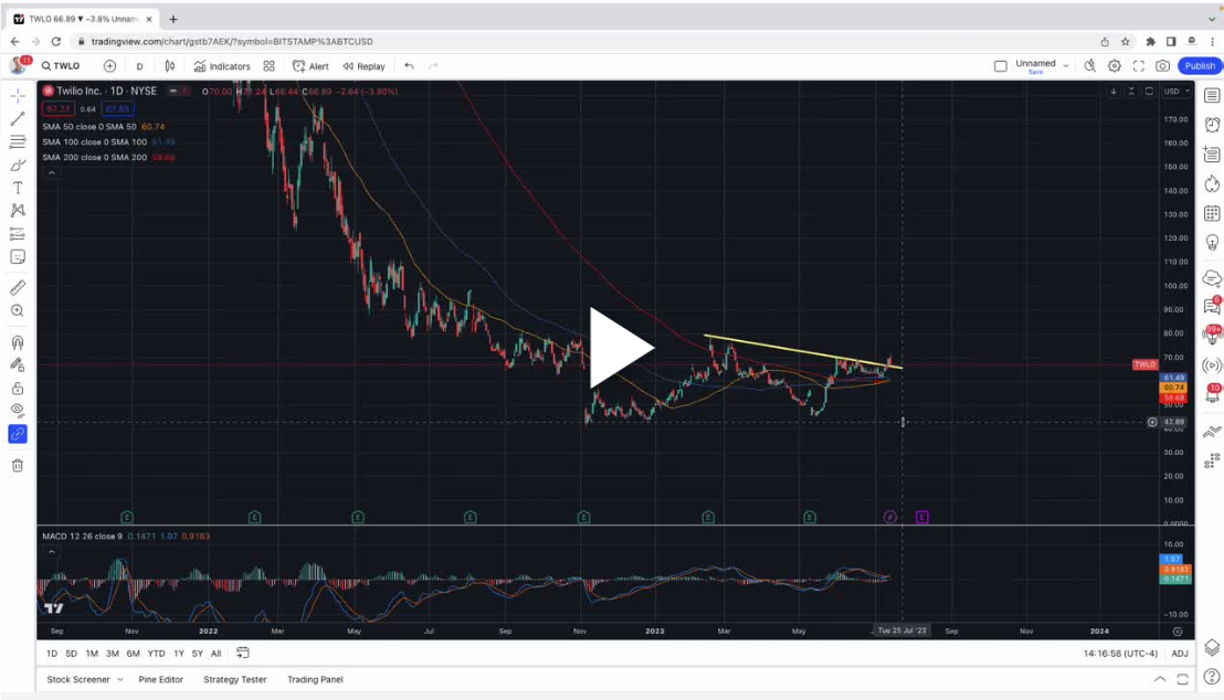 TWLO - New Bullish Trend (Video Market Update) - The Steady Trader