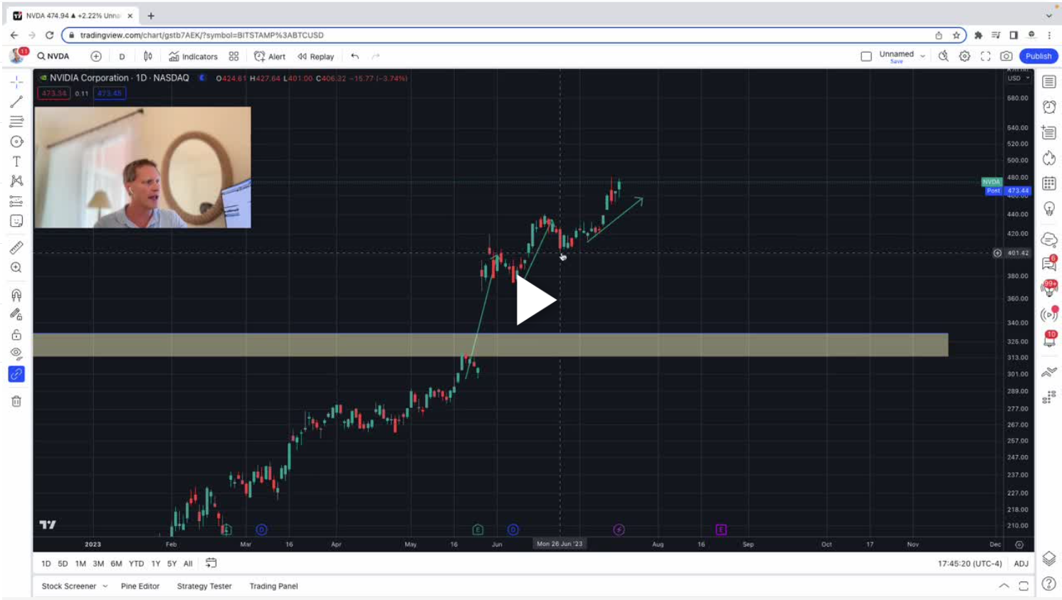 Important NVDA Pattern Update (Video Market Update) - Copy - The Steady Trader