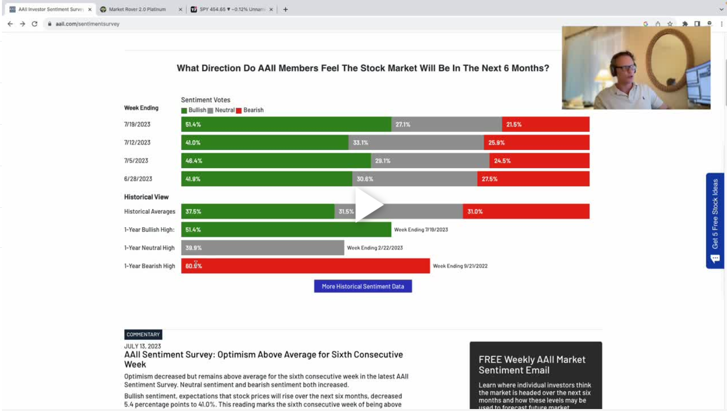 Investor Bullishness Highest in 12 months (Video Market Update) - The ...