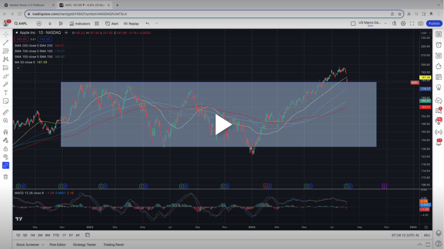 Thoughts on AAPL and Levels (Video Market Update) - The Steady Trader