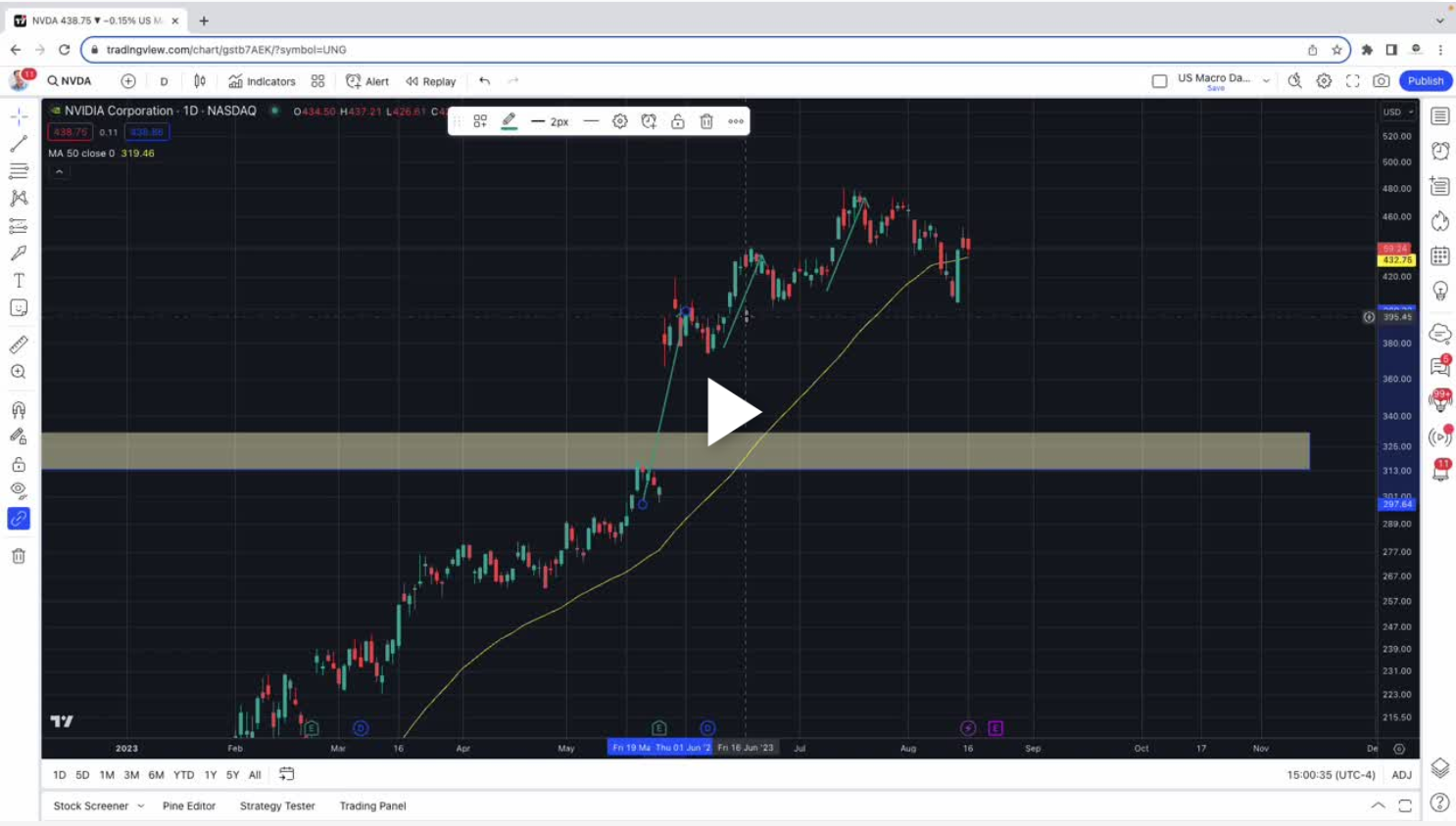 NVDA Three Drives to a Top Pattern Update (Video Market Update) - The Steady Trader