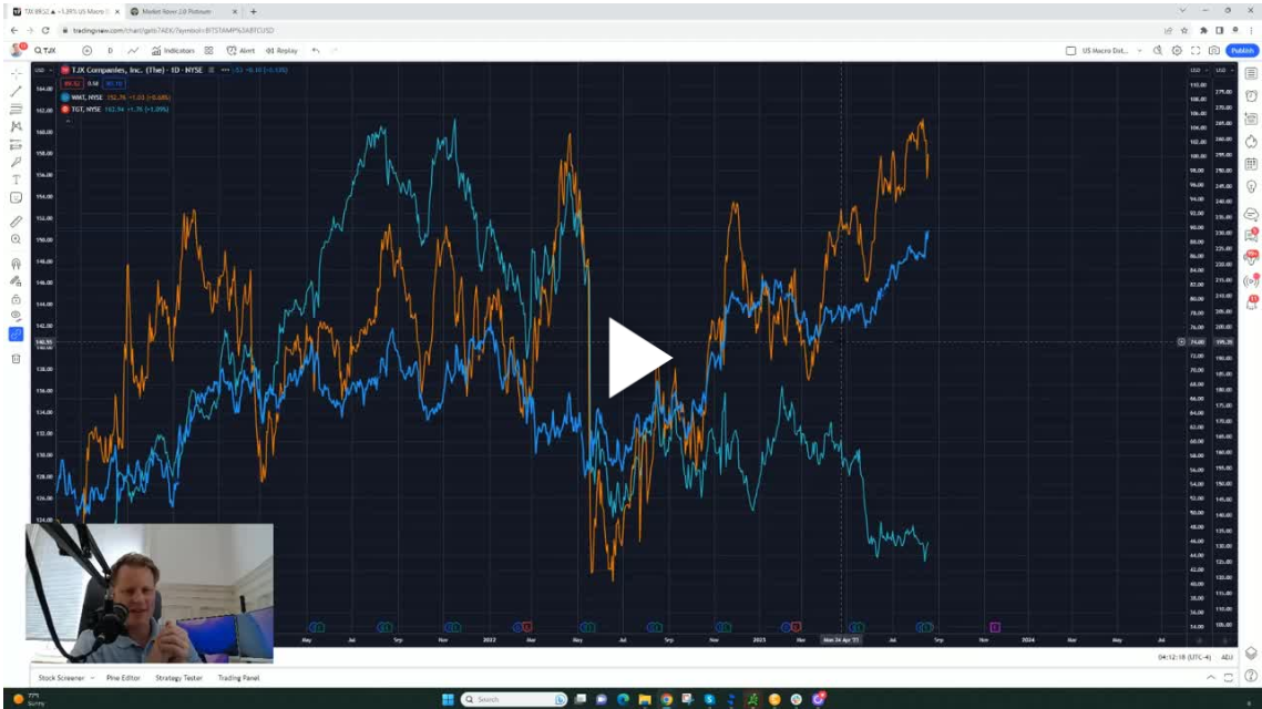 Two retailer stocks are telling us the state of the consumer (Video ...