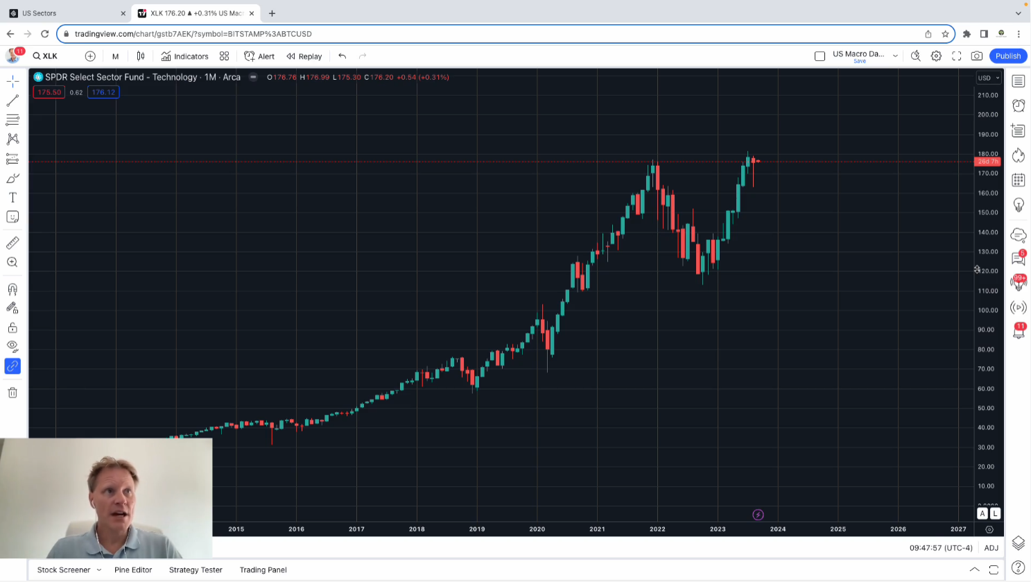 The Monthly Charts Have Spoken: Bullish (Video Market Update) - The ...