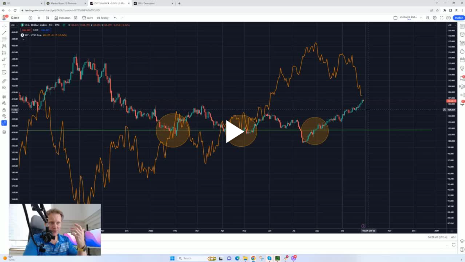 Why the USD is a Key Tell for Stocks Now (Video Market Update) - The ...