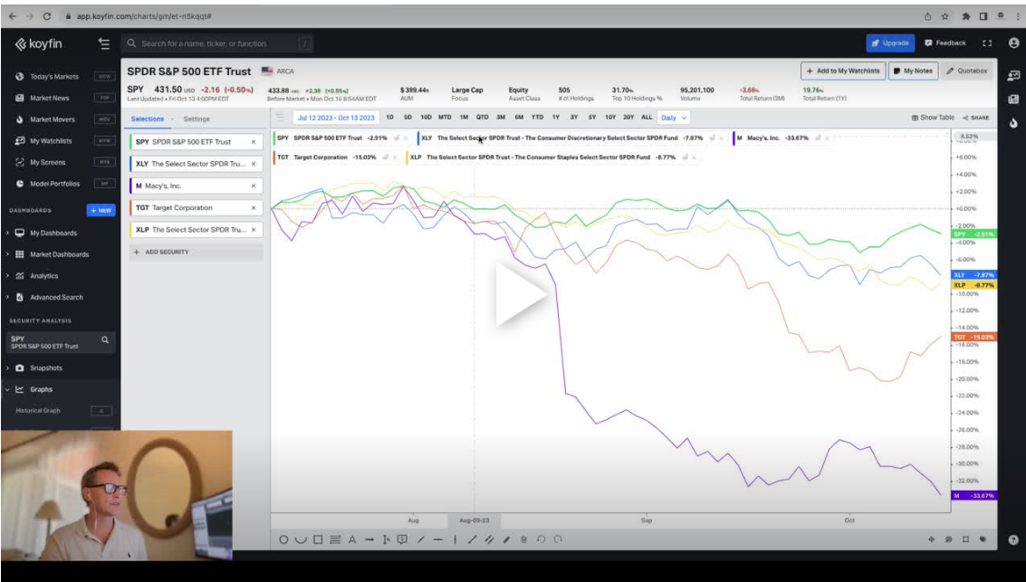 Consumer Stocks - from Bad to Worse (Video Market Update) - The Steady ...