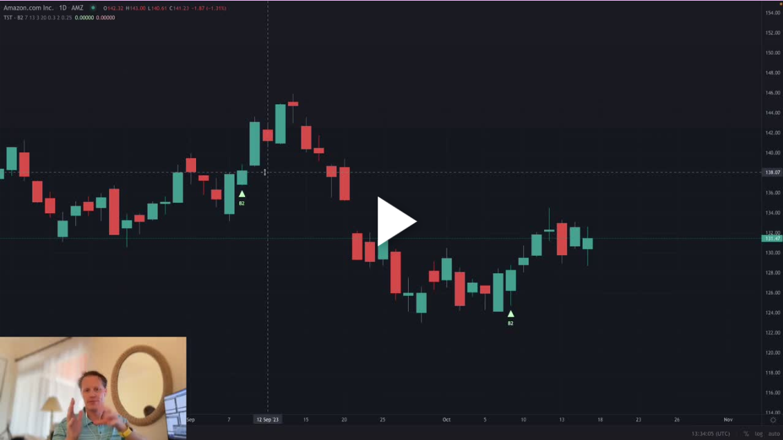 Algos are busy trading AMZN (Video Market Update) - The Steady Trader