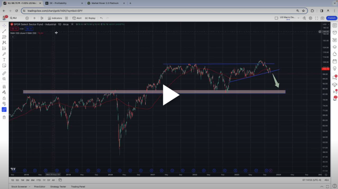 Margin Compression and Lower Stock Prices (Video Market Update) - The ...