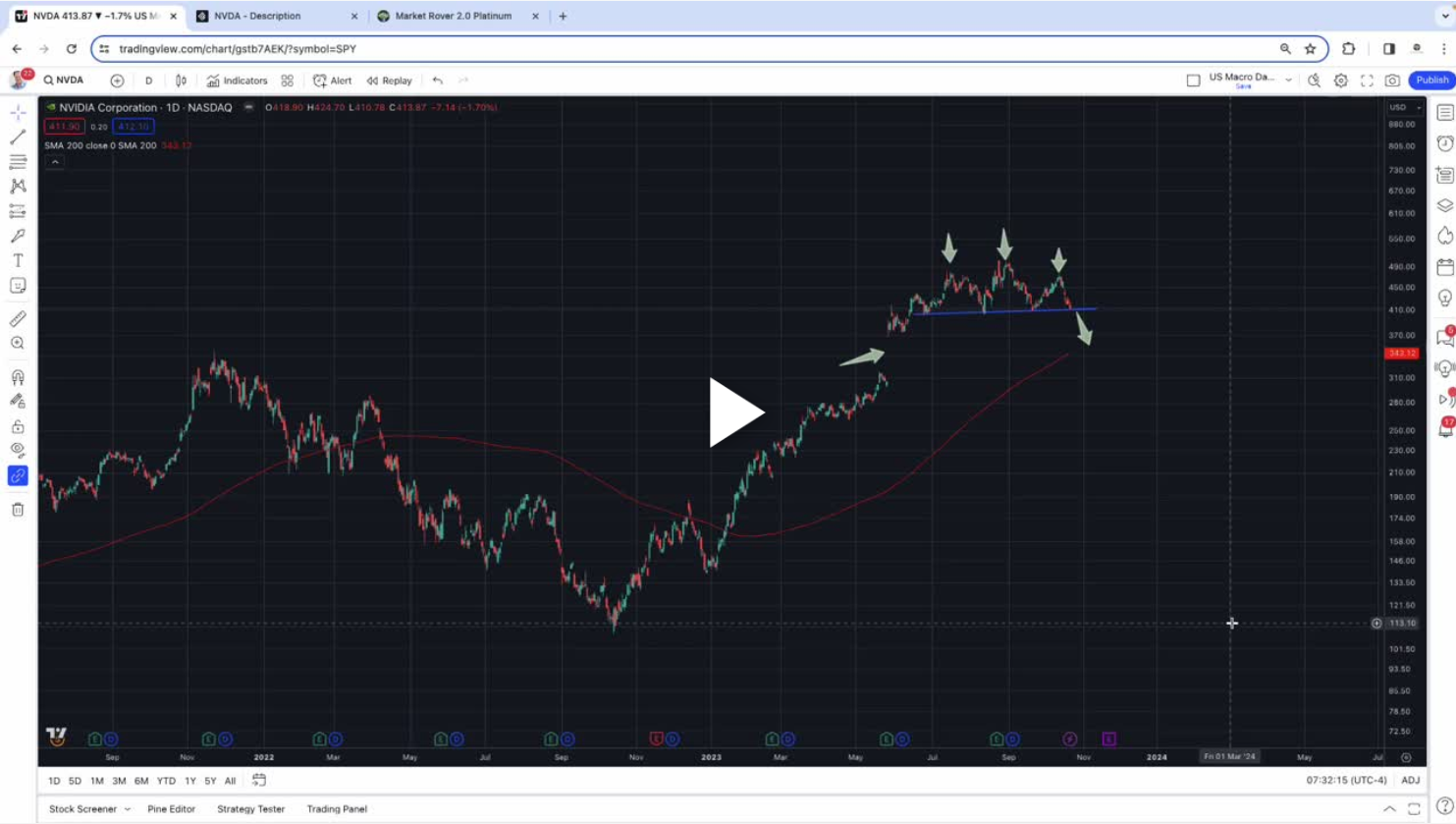 NVDA Chart Update (Video Market Update) - The Steady Trader