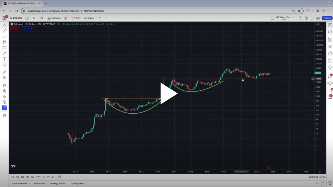 BTC Charts to Behold (Video Market Update) - The Steady Trader